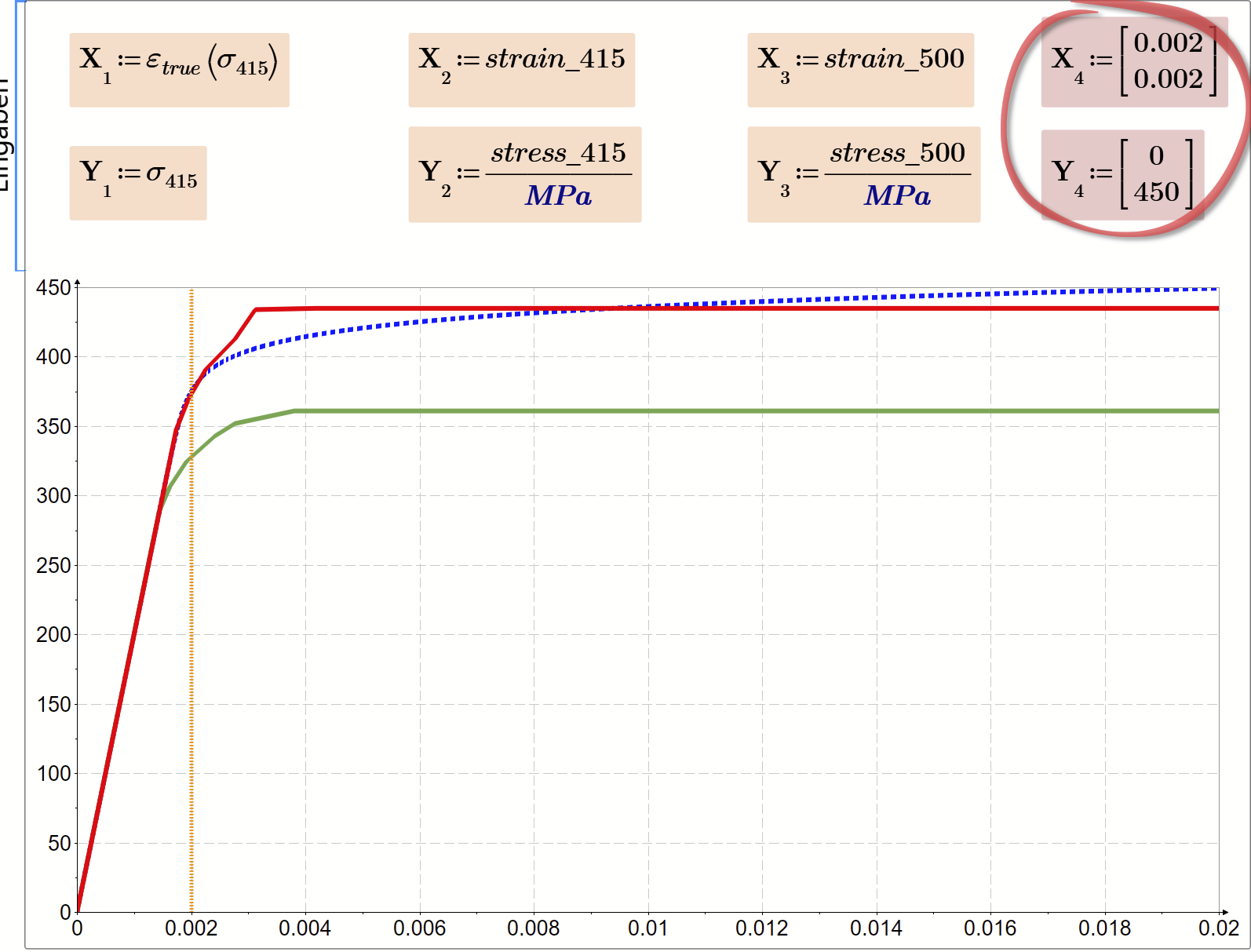 Solved: Chart Component Error - PTC Community