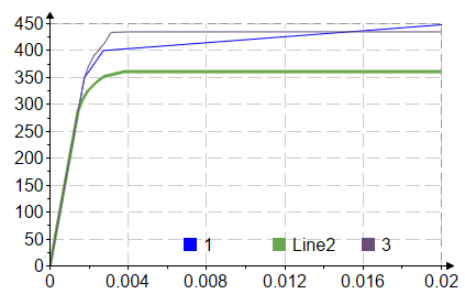 Solved: Chart Component Error - PTC Community