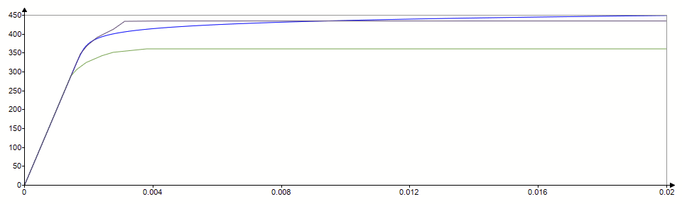 Solved: Chart Component Error - PTC Community