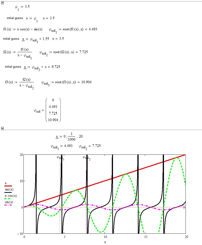 Solved: x.cos(x) - sin(x) = 0 solve , x ? - PTC Community