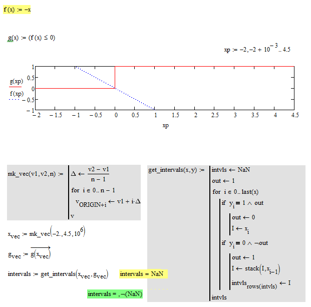 Solved: x.cos(x) - sin(x) = 0 solve , x ? - PTC Community