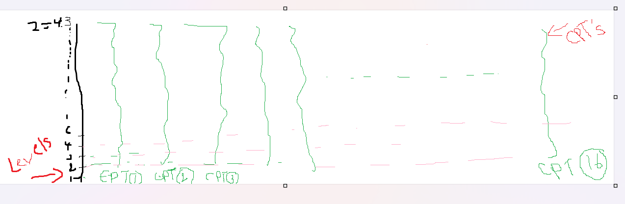 Solved: average value - PTC Community
