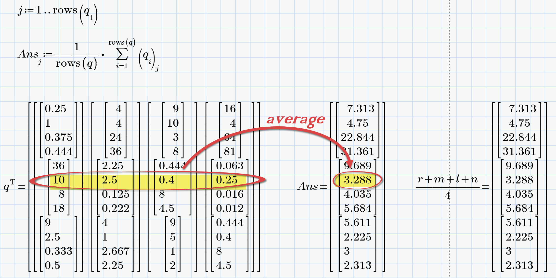 Solved: average value - PTC Community