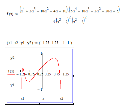 Solved: Plotting local max-min-points ? - PTC Community