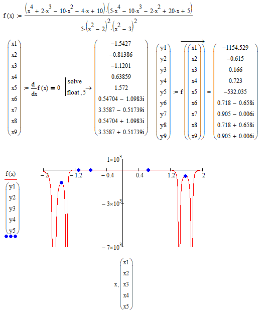 Solved: Plotting local max-min-points ? - PTC Community