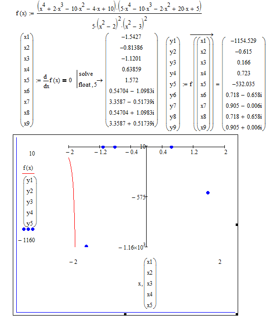 Solved: Plotting local max-min-points ? - PTC Community
