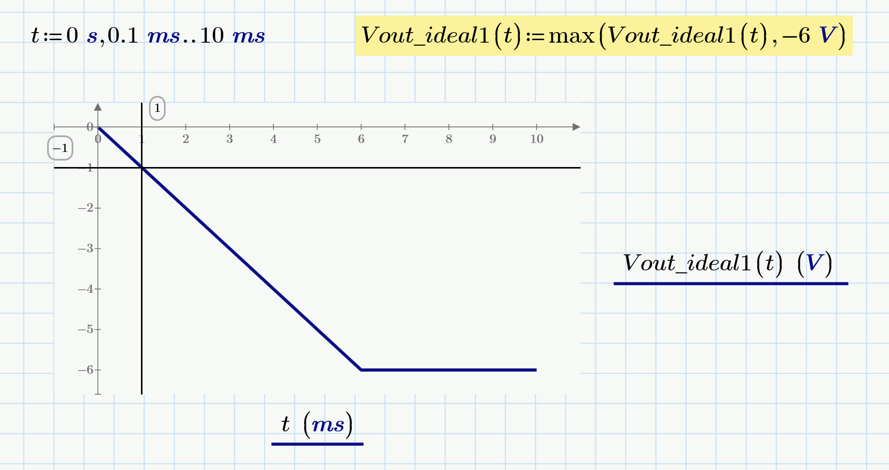 Solved: amplifier output voltage calculation considering i... - PTC ...