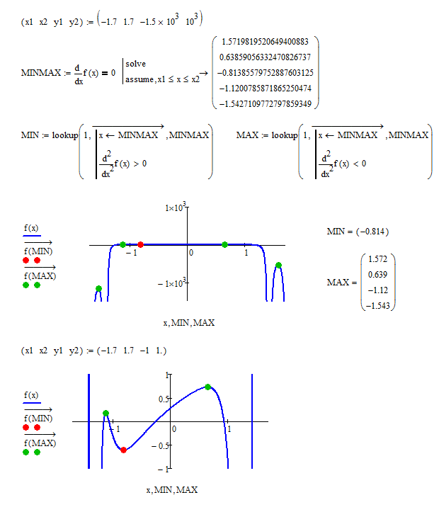 Solved: Plotting local max-min-points ? - PTC Community