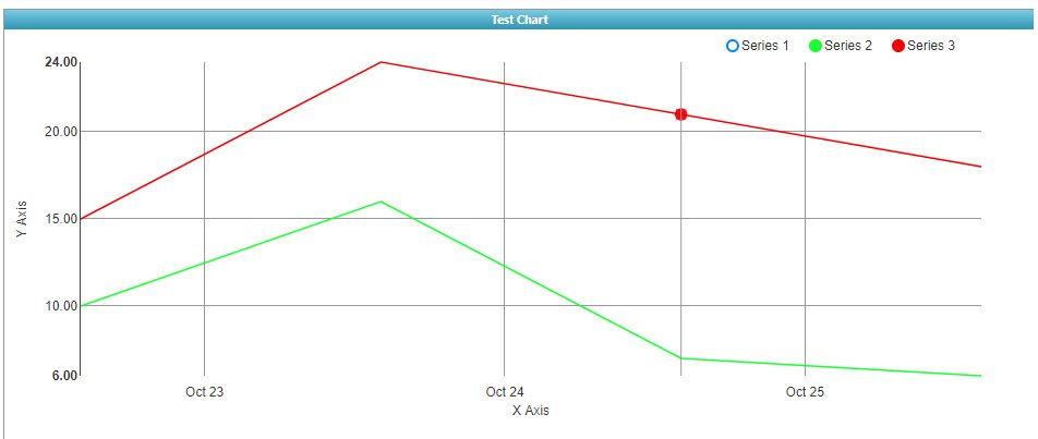 Solved: How to hide/display data in a Time Series Chart in... - PTC ...