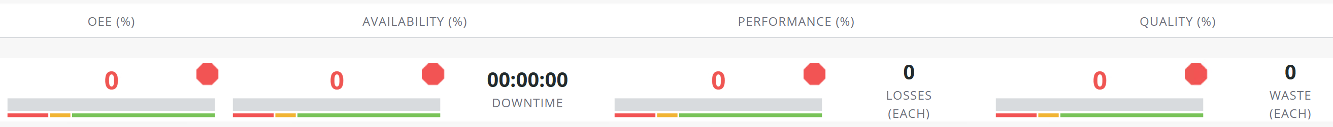 Solved: RTPPM KPI Downtime Model Configuration using AMU p... - PTC Community