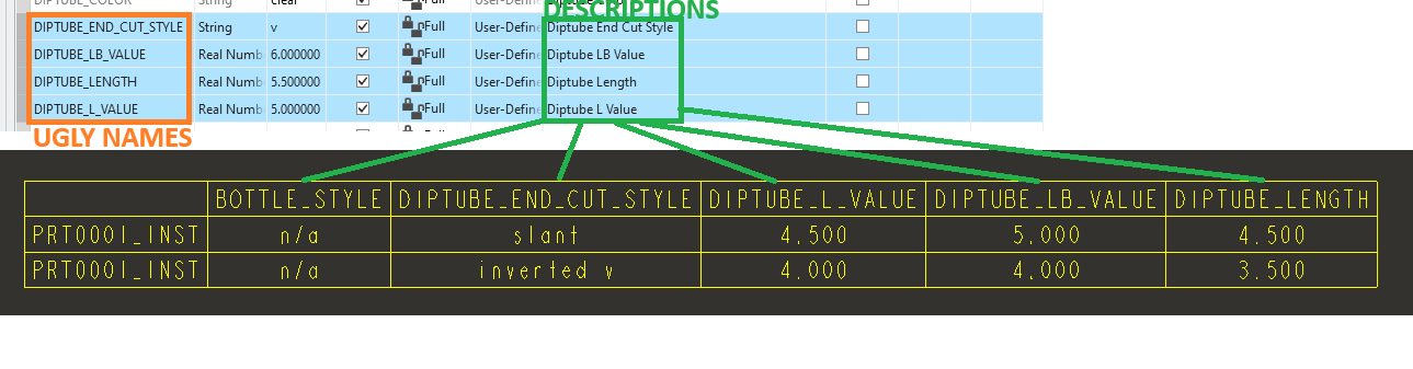 Family Tables parameter names in a Drawing Table a... - PTC Community