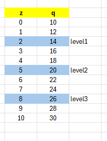 Solved: Lookup function - PTC Community