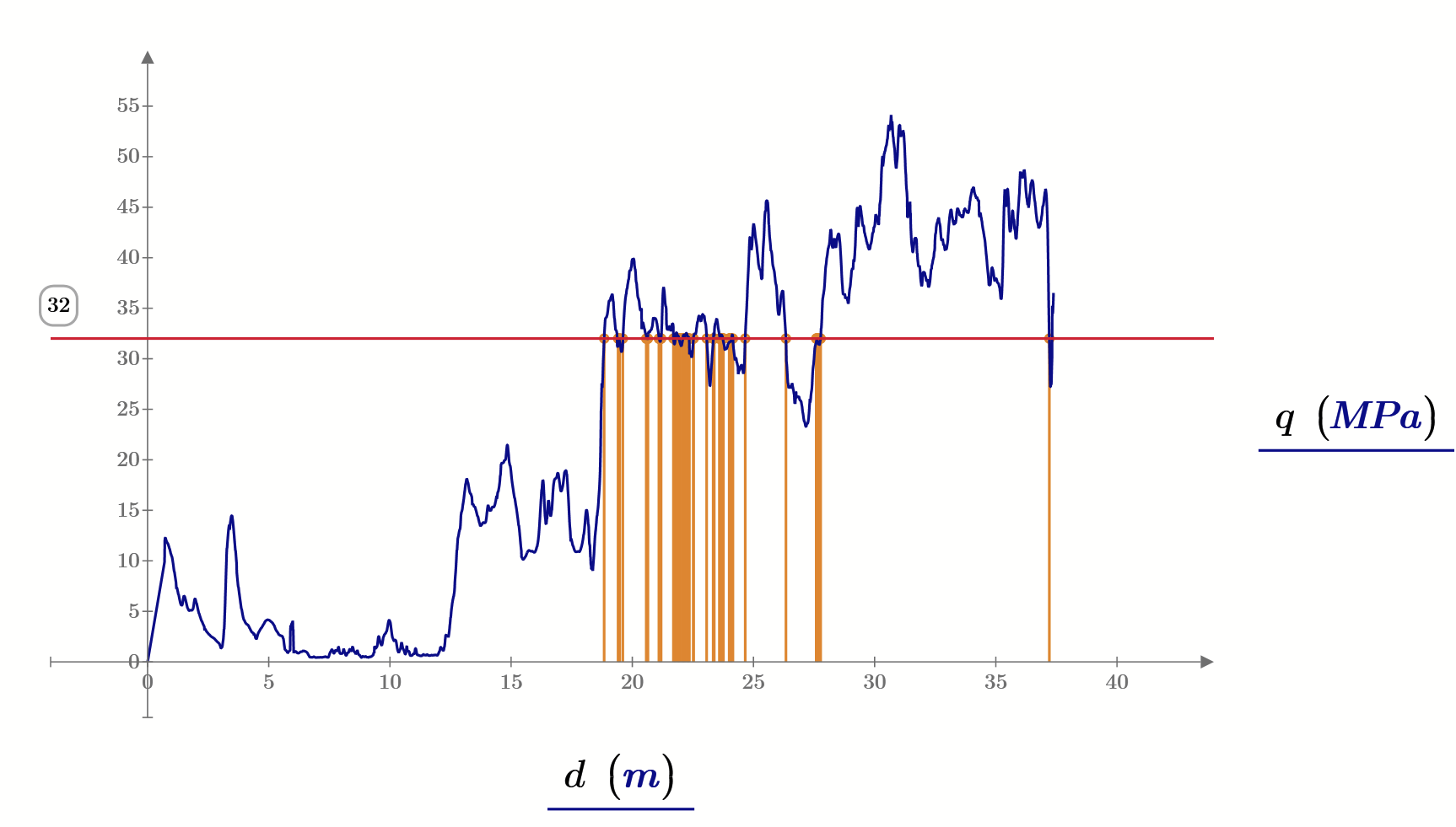 Solved: Lookup function - PTC Community