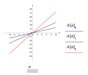 Solved: Variable Vector Plot - PTC Community