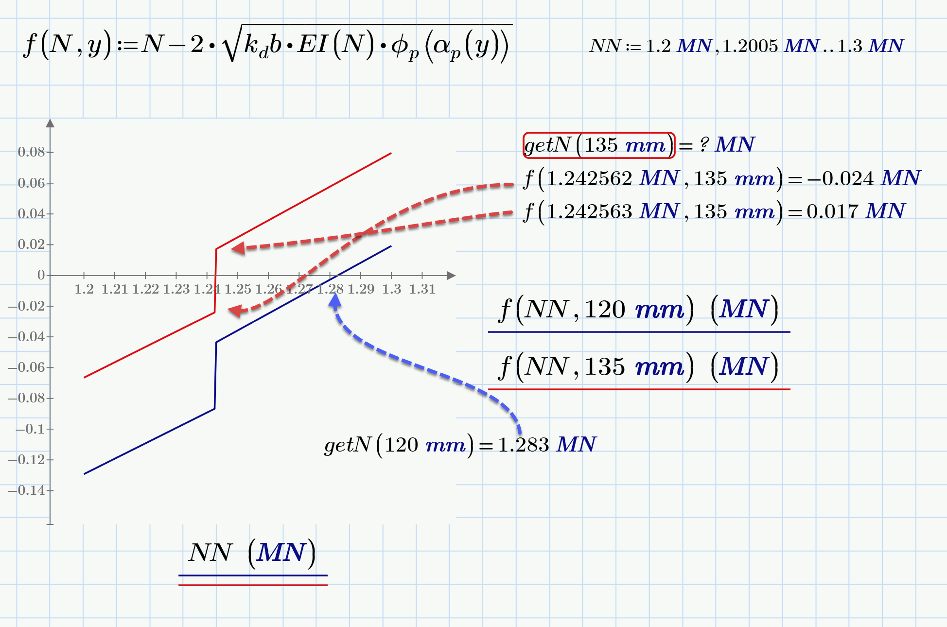 Solved: Help me solve this differential equation - PTC Community