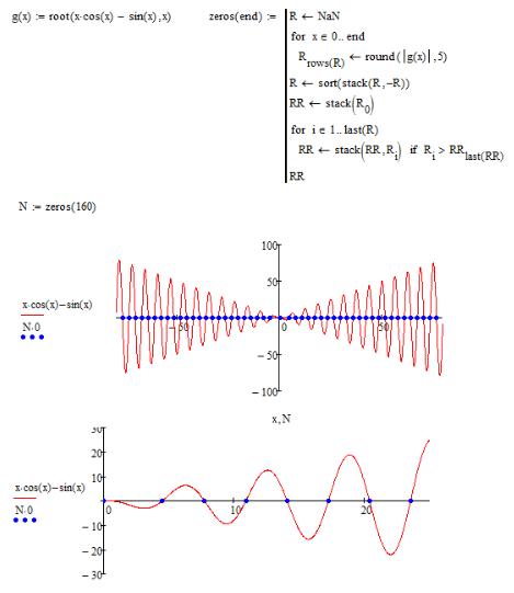 Solved: x.cos(x) - sin(x) = 0 solve , x ? - PTC Community