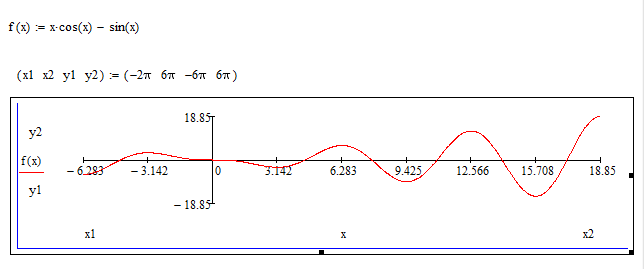 Solved: f(x) := x.cos(x) - sin(x) . Plotting local max-min... - PTC Community