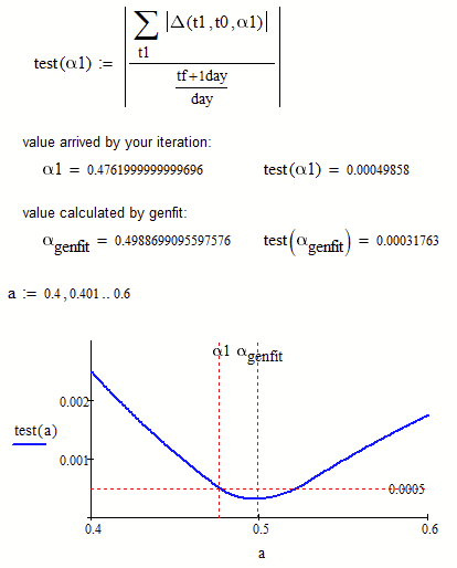 Solved: Curve fitting - Creep Coefficient - While loops - ... - PTC ...