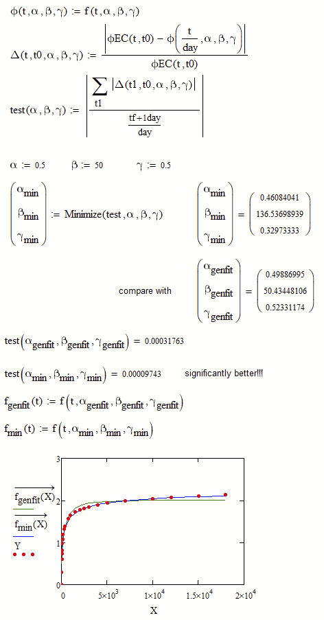 Solved: Curve fitting - Creep Coefficient - While loops - ... - PTC Community