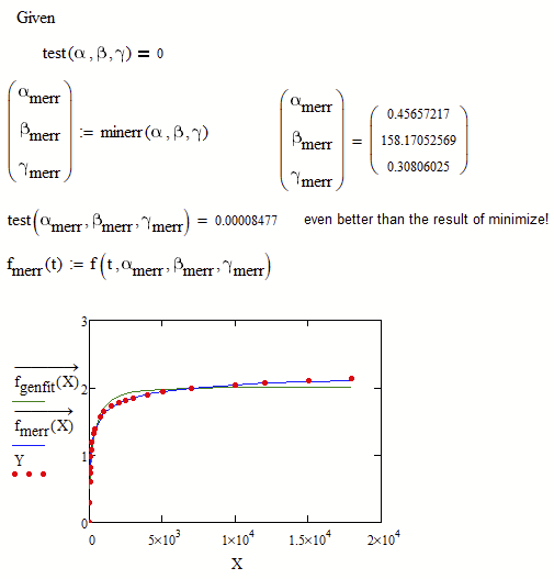 Solved: Curve fitting - Creep Coefficient - While loops - ... - PTC ...