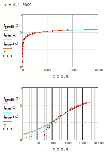 Solved: Curve fitting - Creep Coefficient - While loops - ... - PTC Community