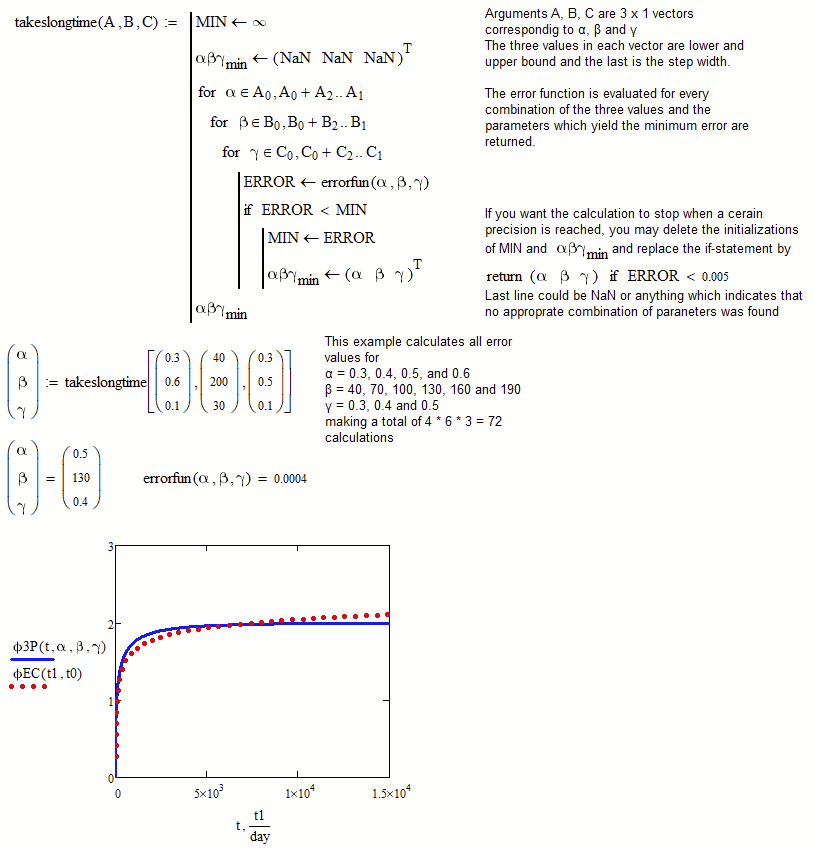 Solved: Curve fitting - Creep Coefficient - While loops - ... - PTC Community