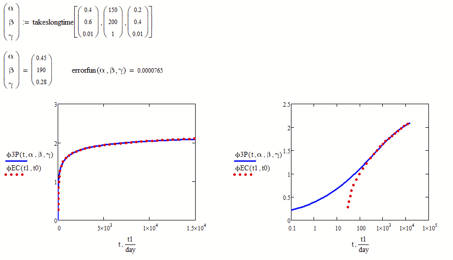 Solved: Curve fitting - Creep Coefficient - While loops - ... - PTC Community