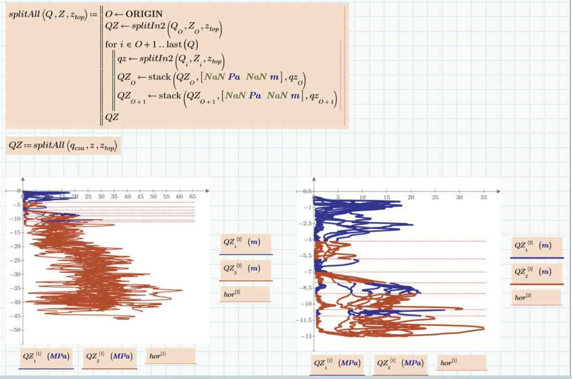 Solved Plotting Nested Results Ptc Community 