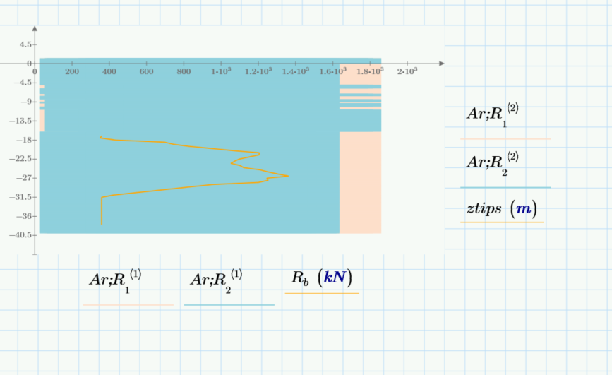 Solved: Plotting nested results - PTC Community