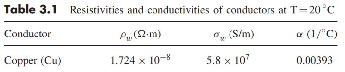 Solved: Copper resistivity as a function of temperature - PTC Community