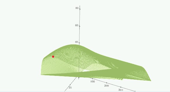 Solved: 3D plot managing by advanced input Slider feature ... - PTC ...