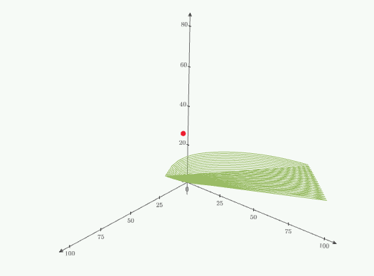 Solved: 3D plot managing by advanced input Slider feature ... - PTC ...