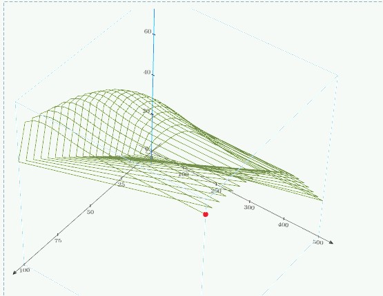 Solved: 3D plot managing by advanced input Slider feature ... - PTC ...