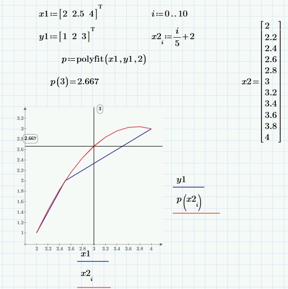 Solved: How to Polynomial Fit on Mathcad Prime 10 - PTC Community