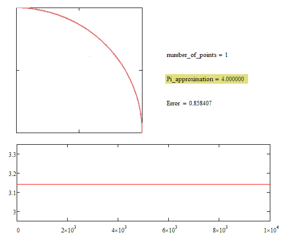 Solved: plot locus of phasor in MCAD 15 - PTC Community