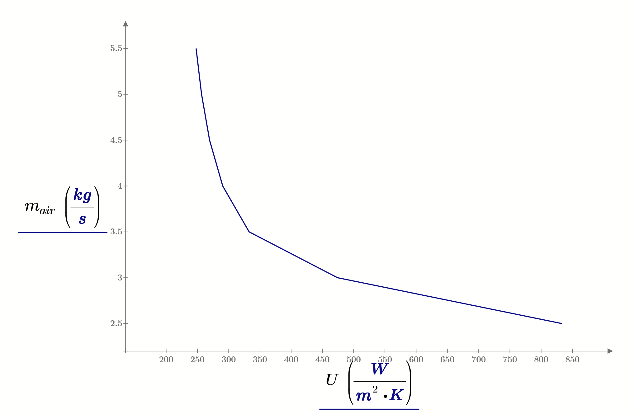 Solved: The value must be scalar or a matrix issue using r... - PTC Community