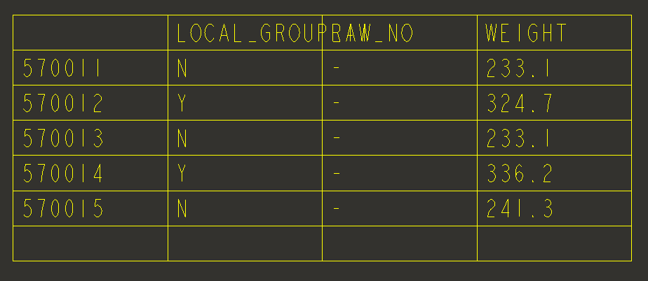 Solved: Repeat Region on the drawing is not showing PTC_MA... - PTC Community