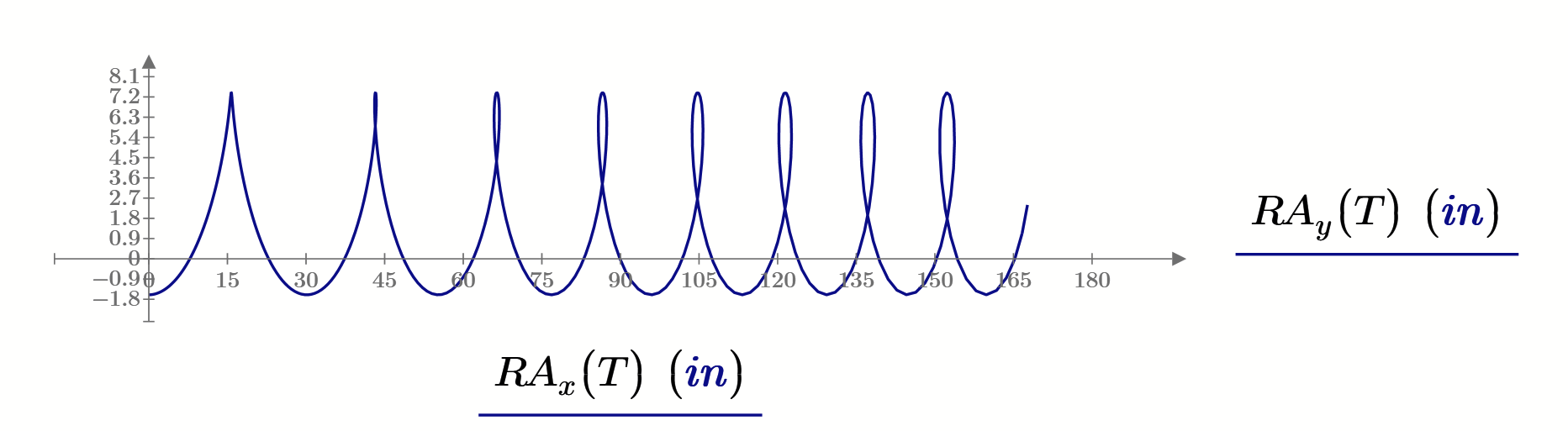 Solved: Plotting failed. replace complex values and NaNa b... - PTC Community