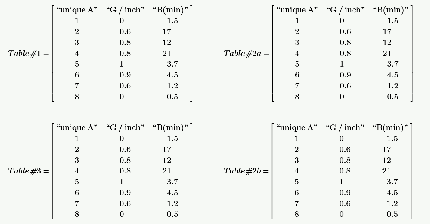 Solved: Keep adjacent matrix row data when filtering a sep... - PTC Community