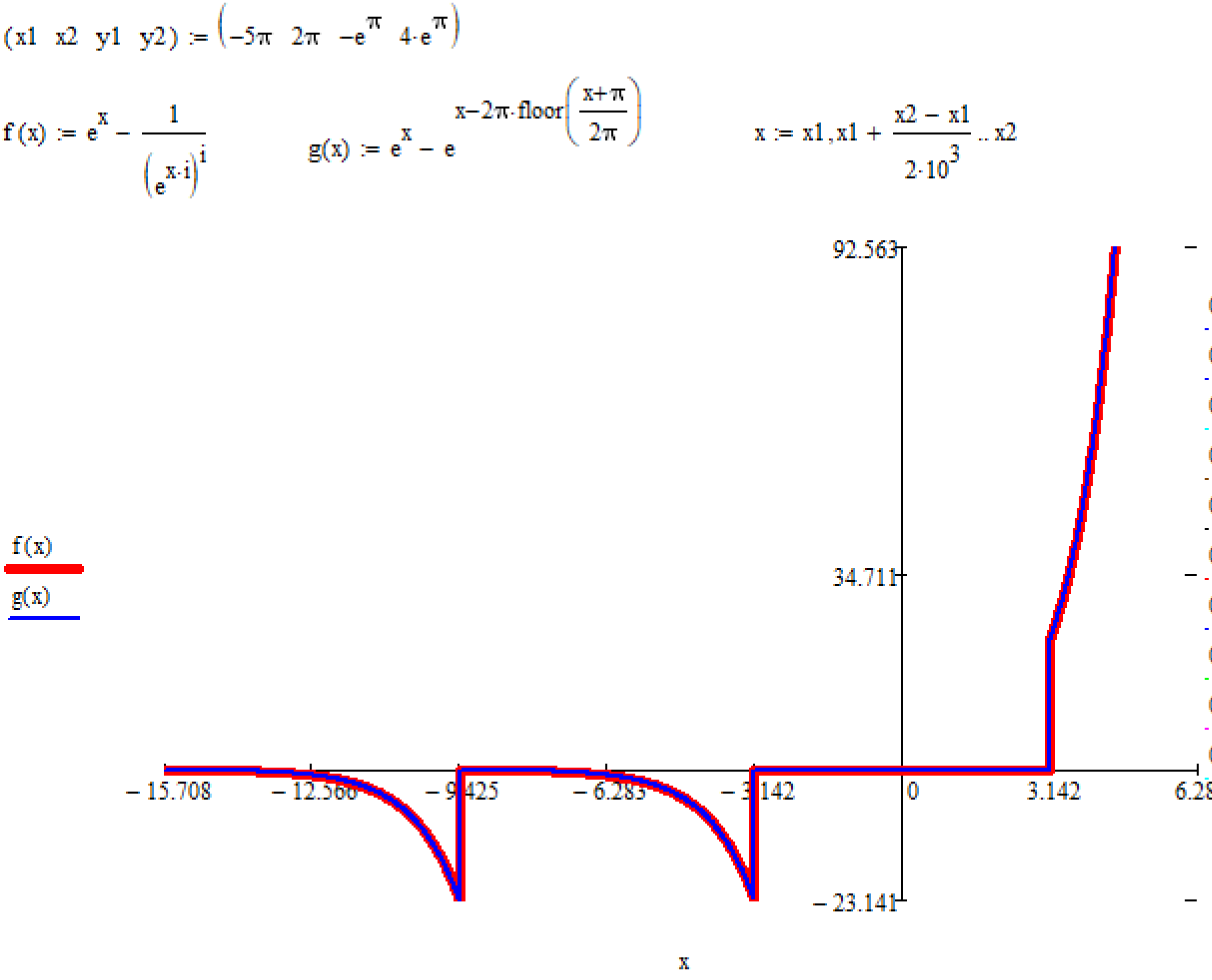 Solved Need Help With Define A Function Ptc Community