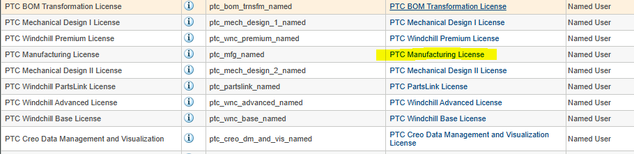 MPMLink Standard Procedures tab buttons grayed out - PTC Community