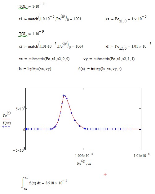 Solved: Mathcad integrate issue - PTC Community