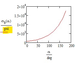 Solved: Plotted values do not match vector-printed values - PTC Community
