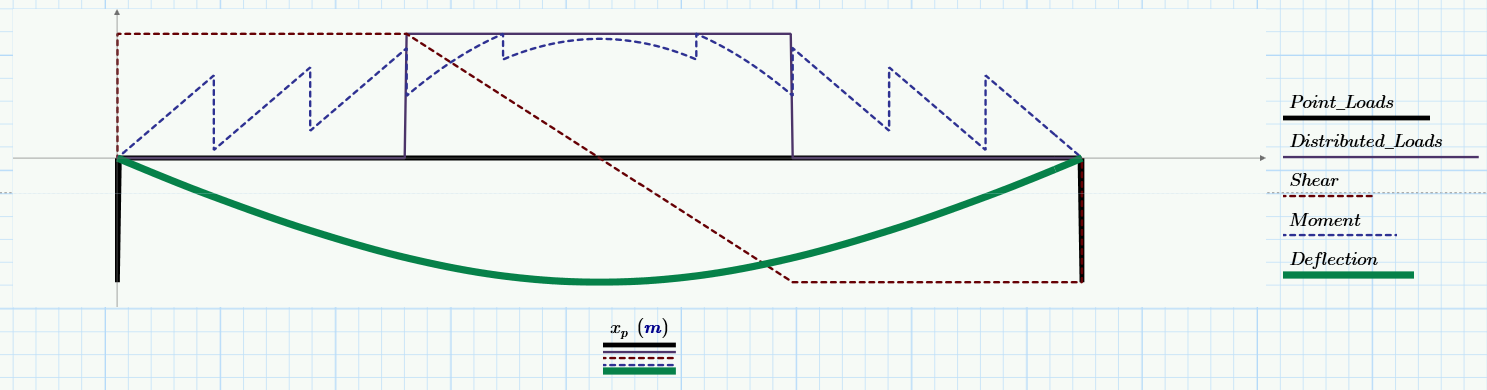 Solved: Is drawing possible in mathcad - PTC Community