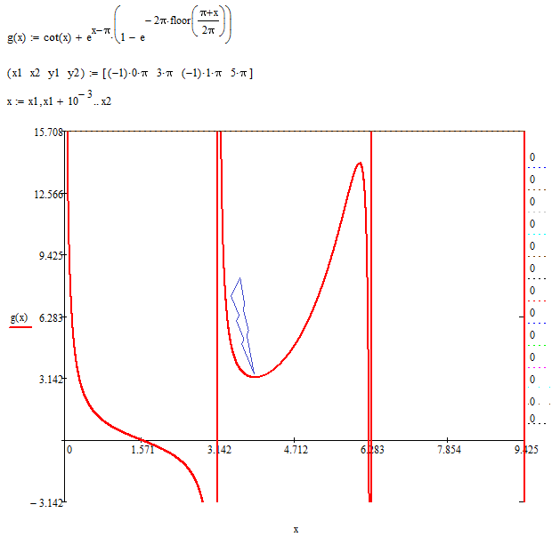 Solved: Plotting a local minimum-point of g(x) ? - PTC Community