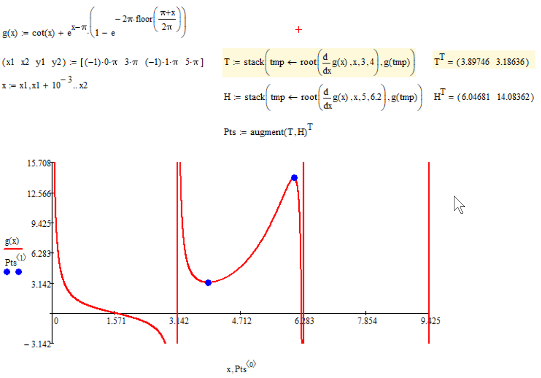 Solved: Plotting a local minimum-point of g(x) ? - PTC Community