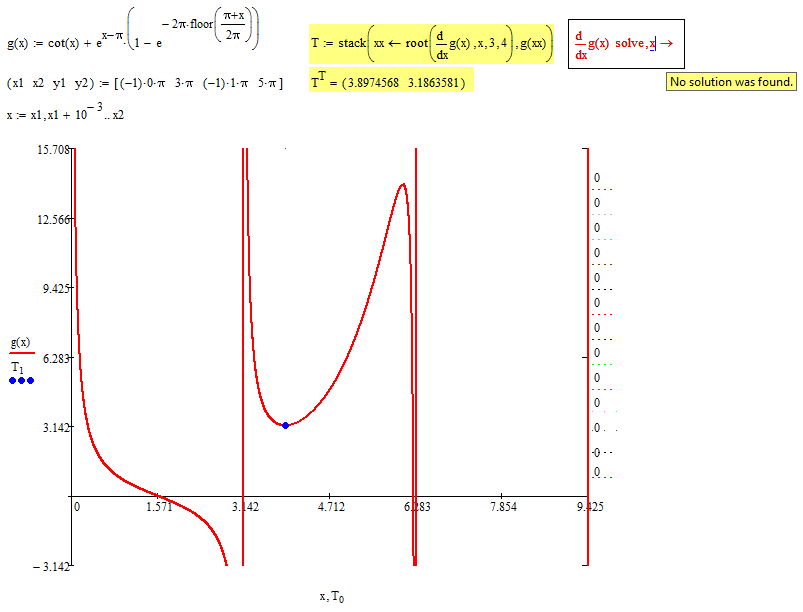 Solved: Plotting a local minimum-point of g(x) ? - PTC Community