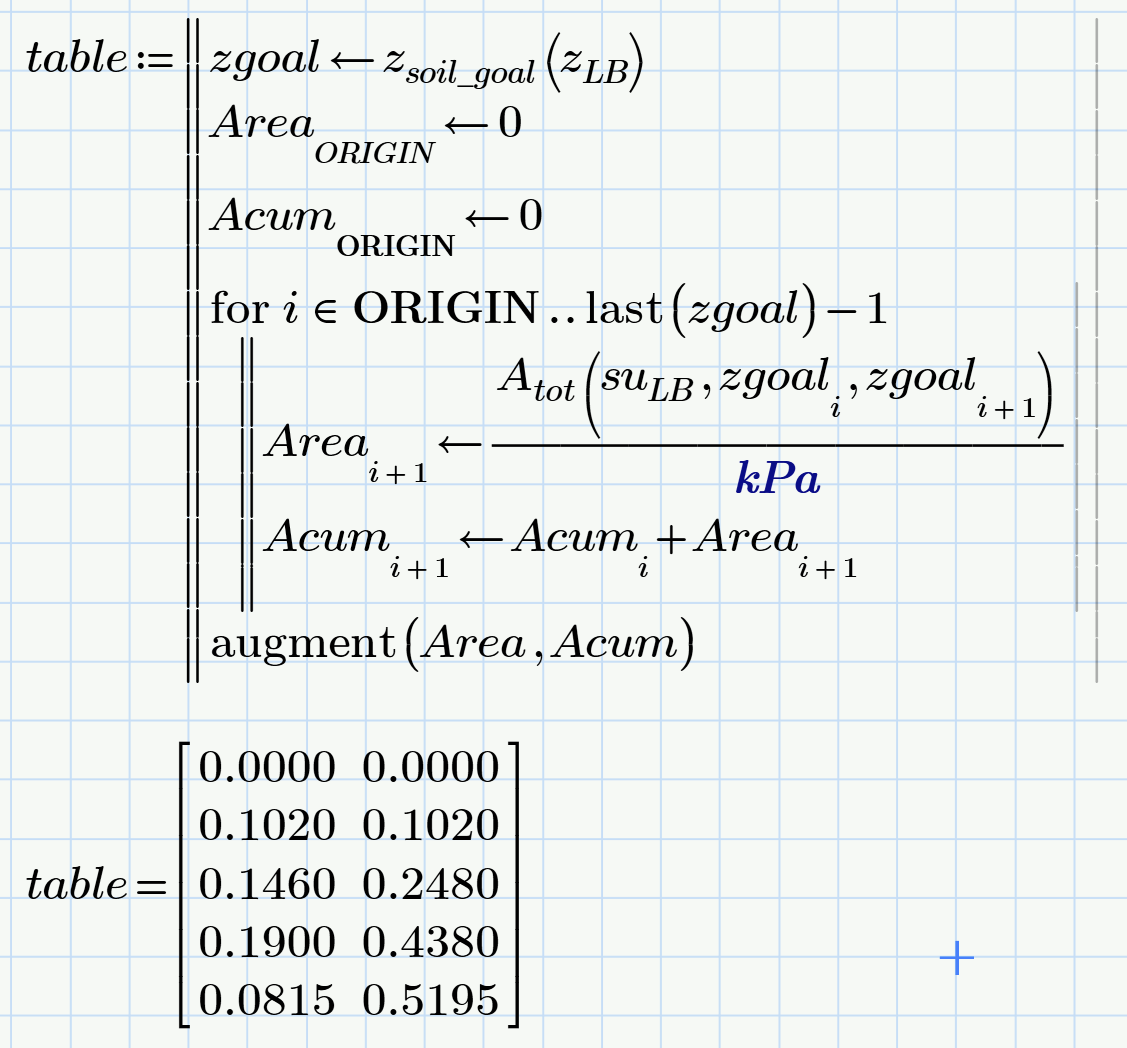 Solved: Loop / Program for calculating area under vector t... - PTC Community