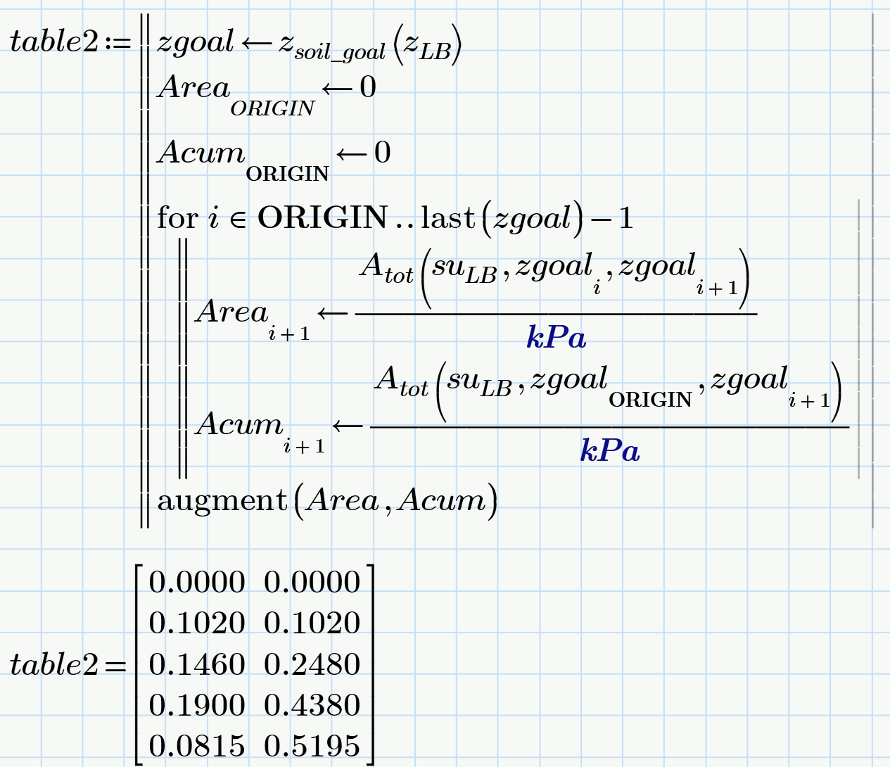 Solved: Loop / Program for calculating area under vector t... - PTC ...