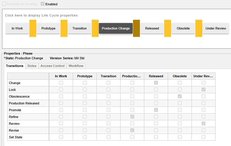 Solved: Create New Promotion Requests - PTC Community